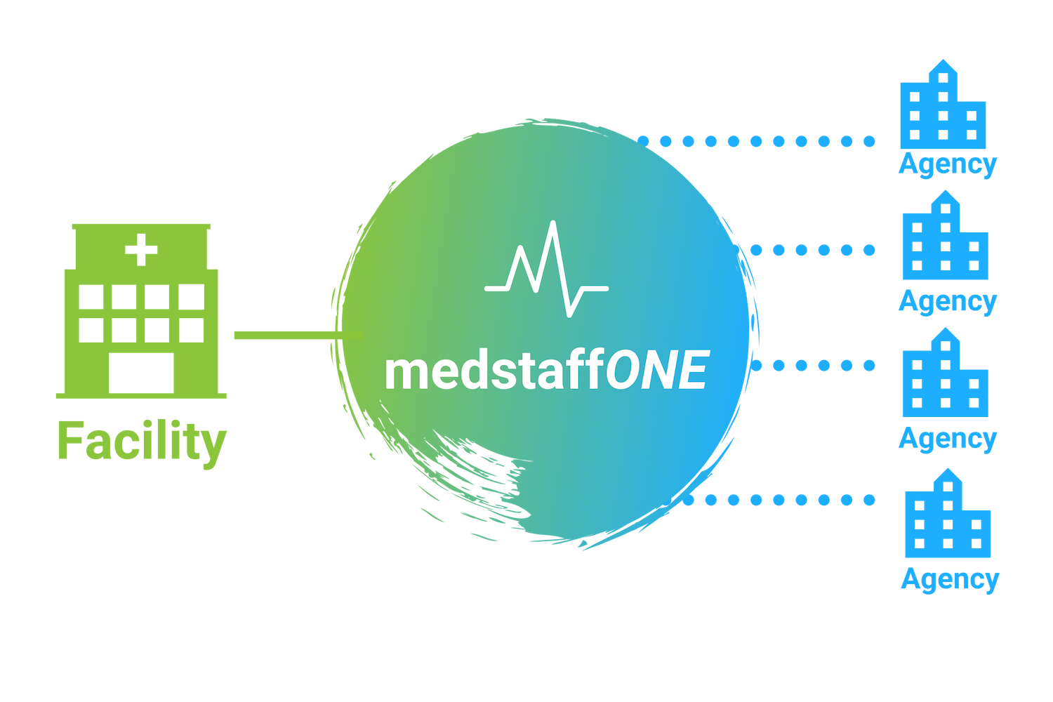 Locum Tenens, Permanent & Government Providers | Medstaff